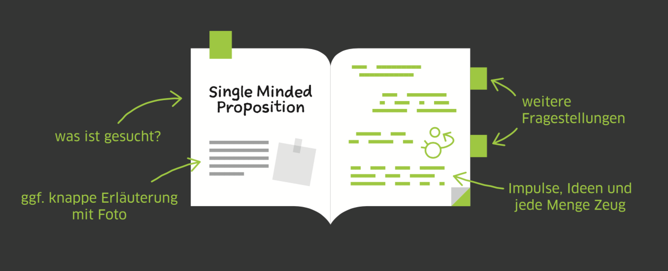 Mehr Ideen mit Brainwriting und Collective Notebook | UPLOAD Magazin